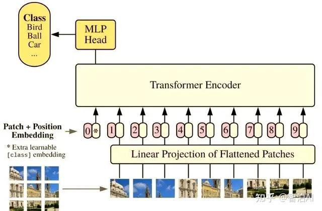 Transformer是啥（说人话版），看完这篇你就悟了！ - 知乎