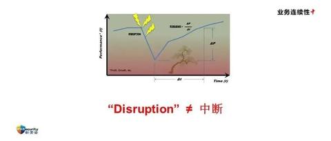“Disruption” ≠ 中断[1] - 知乎