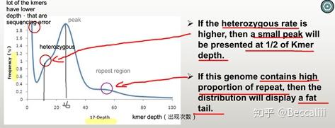 从raw data到vcf 各类操作概述笔记 - 知乎