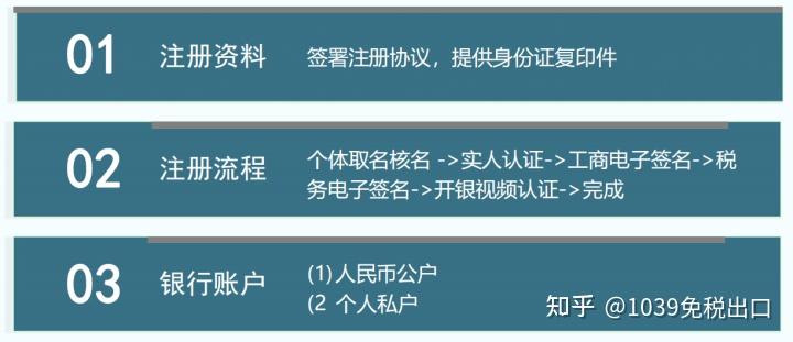 8分钟带你深度了解1039丨资深外贸专家多维度解析1039市场采购贸易政策，深度解密1039合规出口的实操流程 - 知乎