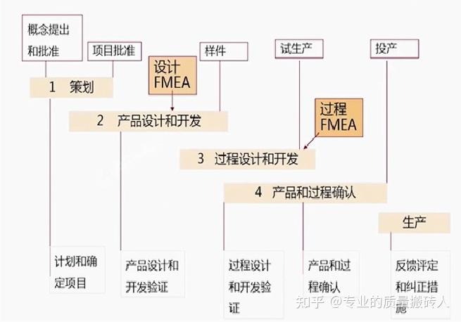 新版（第5版）FMEA解读 - 知乎
