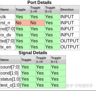 IC验证代码覆盖率（code coverage）简析 - 知乎