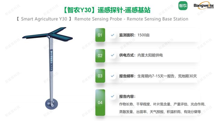 智农Y30-遥感探针与水肥一体化协同破解高标准农田建设科技密码 - 知乎