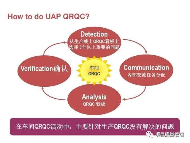 QRQC培训教材(PPT57张)-PPT课件 - 知乎
