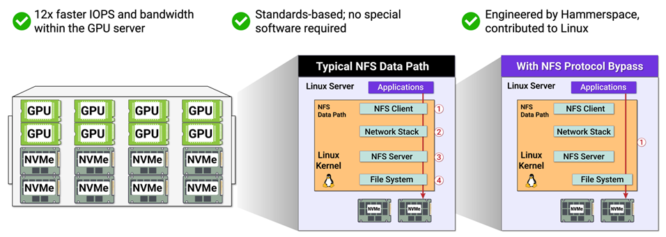 DeepSeek 3FS：端到端无缓存的存储新范式 - 知乎