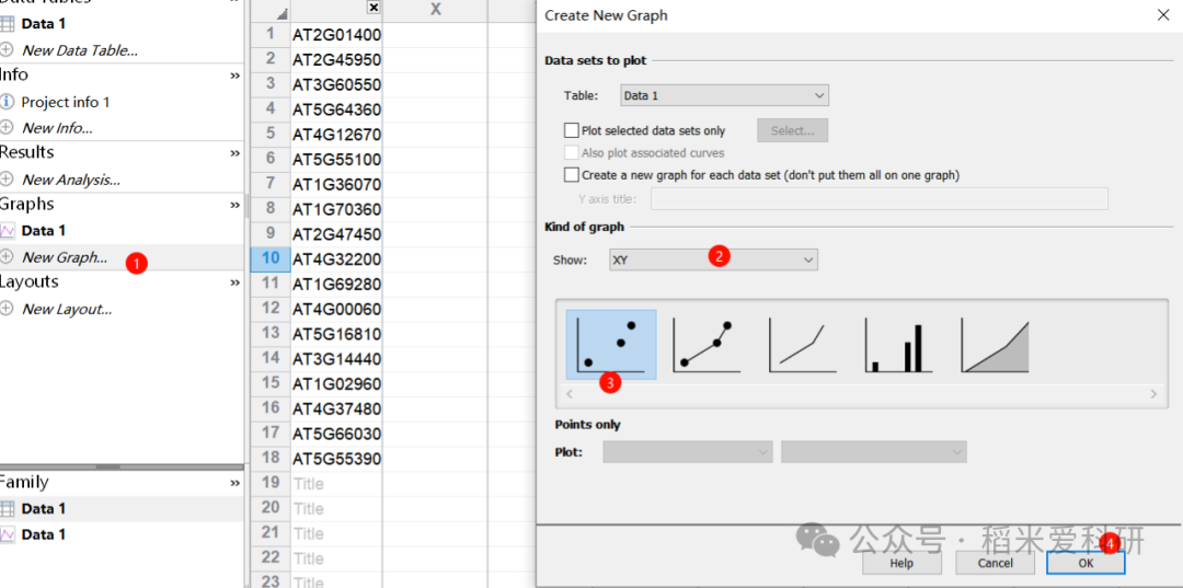 Graphpad&Origin绘制对比图和棒棒糖图 - 知乎