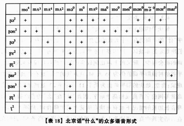 「什么」读作 shénme 还是 shěnme？ - 知乎