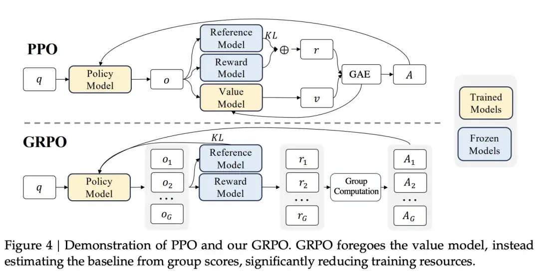 DeepSeek的GRPO会导致模型崩溃？看下Qwen3新范式GSPO - 知乎