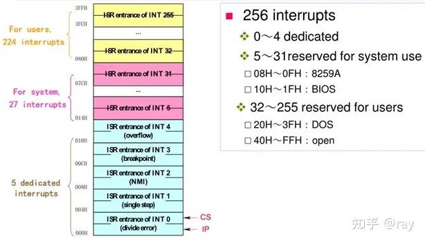 三、Writing a Simple Operating System使用qemu模拟和一些基础知识 - 知乎