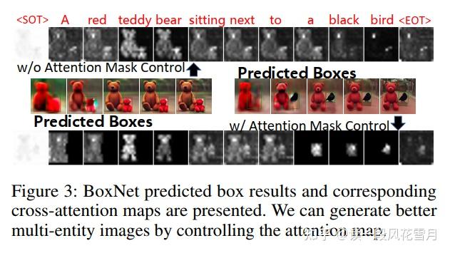 突破性方法！全新BoxNet让文本到图像生成更加精确 Compositional Text-to-Image Synthesis - 知乎