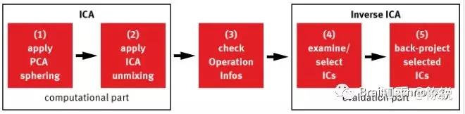 独立成分分析（ICA） - 知乎