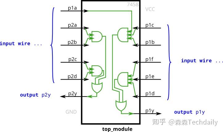 hdlbits.01xz.net---刷题练习-1 - 知乎