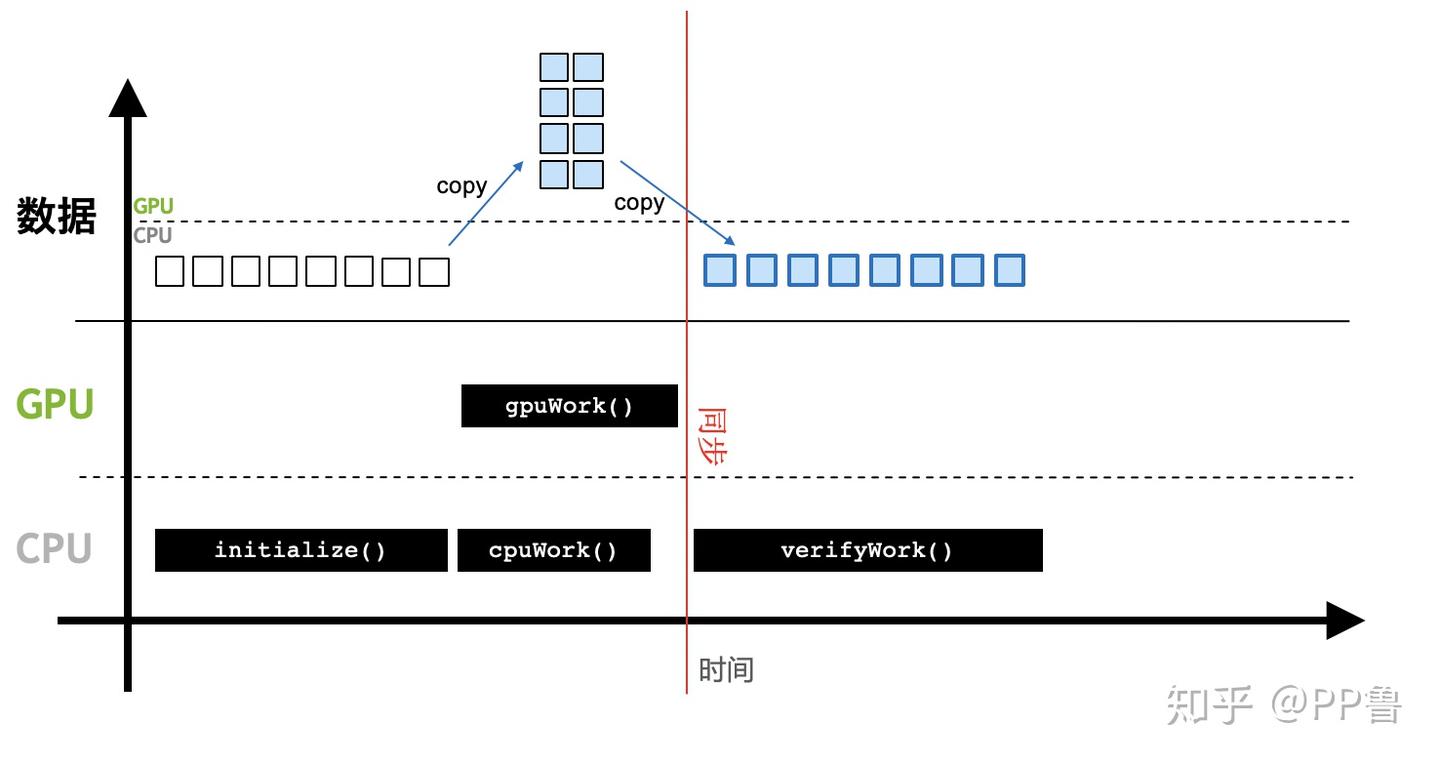 GPU加速02:超详细Python Cuda零基础入门教程，没有显卡也能学！ - 知乎