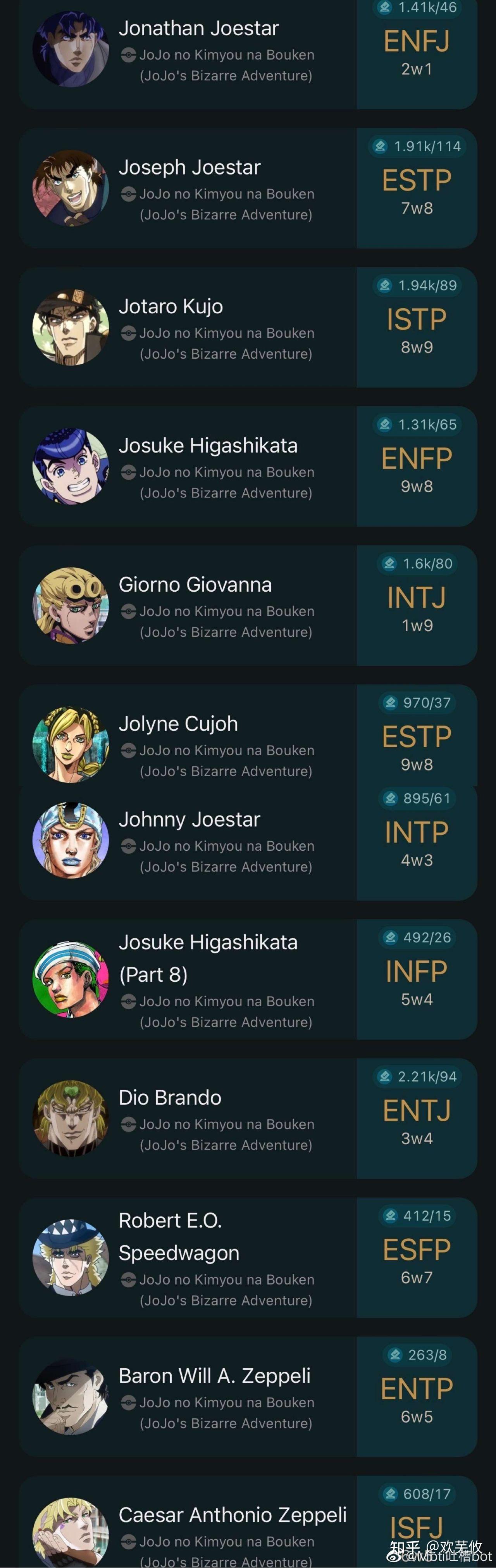 如何分析动画《JOJO的奇妙冒险》中角色的 MBTI 人格？ - 知乎