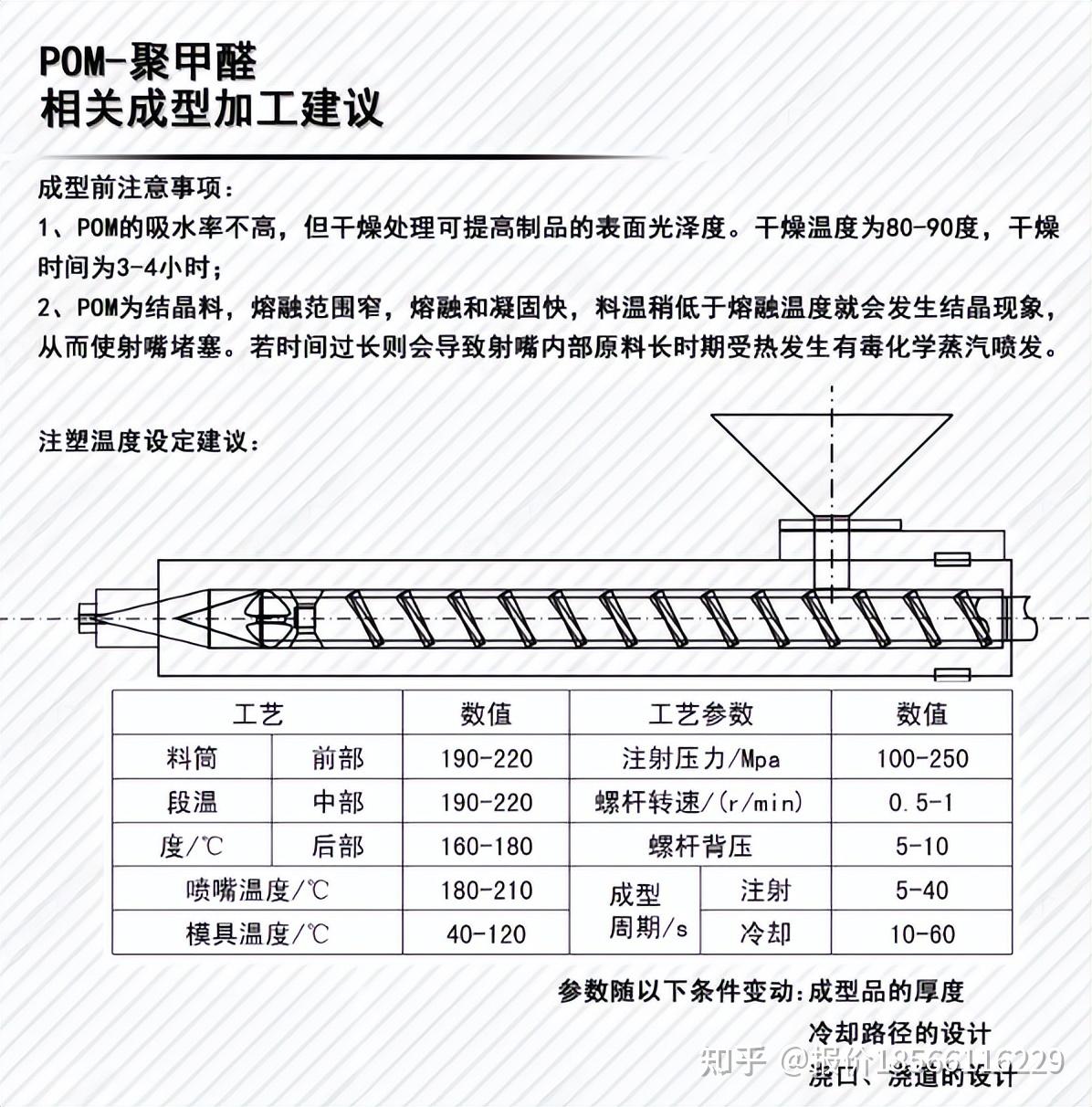 美国杜邦POM 100P、500P这些牌号，为什么比其他牌子POM要贵很多？ - 知乎