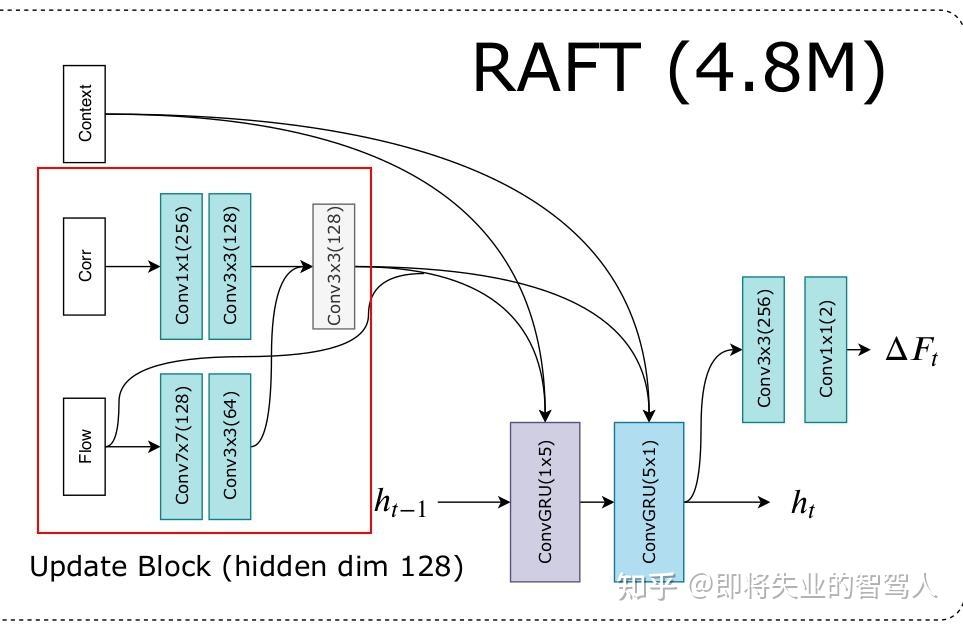 光流估计，RAFT代码详解 - 知乎