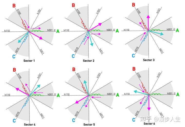 PLECS RT Box 应用示例 3（91）:LaunchPad接口板的无刷直流电机演示应用程序 - 知乎