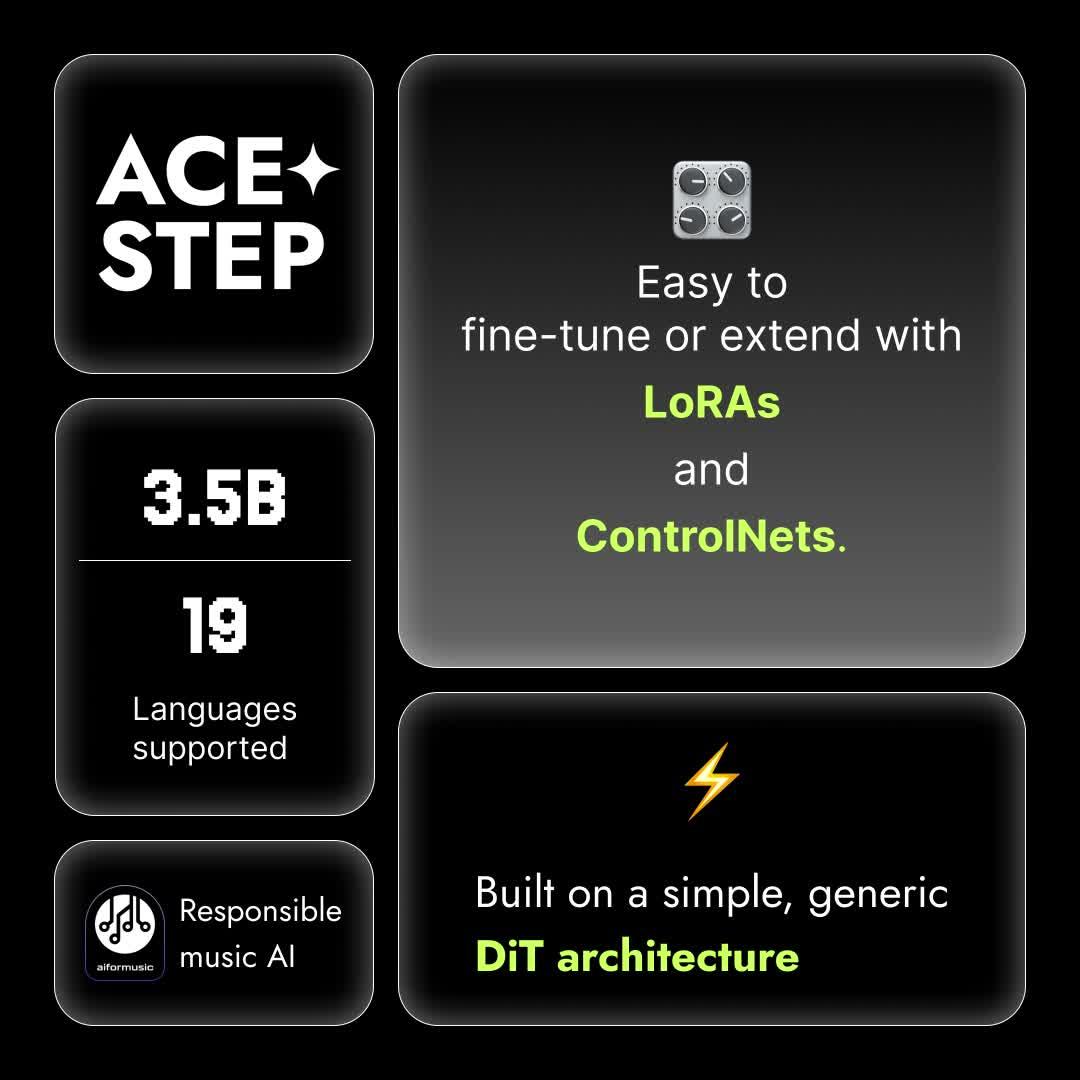 开源音乐大模型 ACE-Step 上线！3.5B 轻量级，创意不设限～ - 知乎