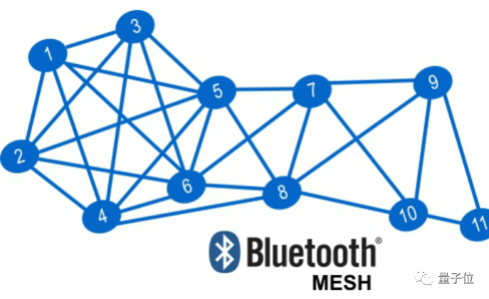 BLE mesh知识整理笔记---基础篇 - 知乎