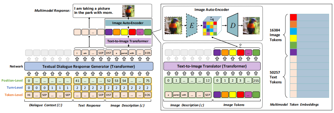 [ACL 2022] 多模态对话 Multimodal Dialogue Response Generation 论文精读&讲解 - 知乎