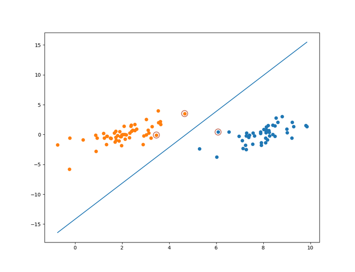 机器学习算法实践-SVM中的SMO算法 - 知乎