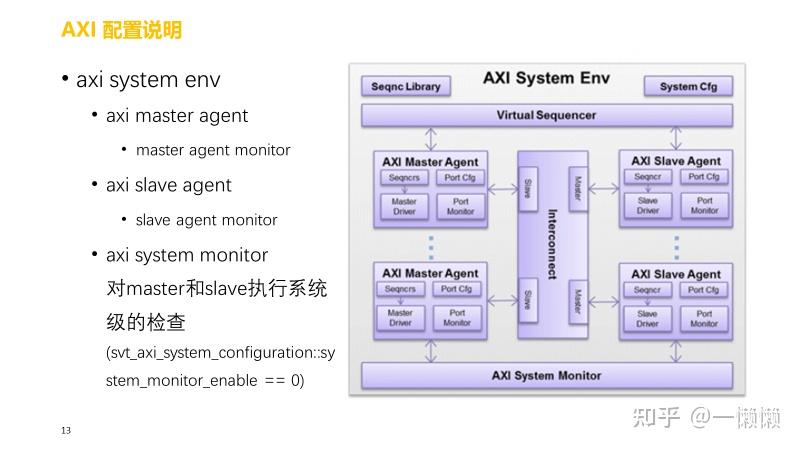 SVT AMBA VIP使用技巧 - 知乎