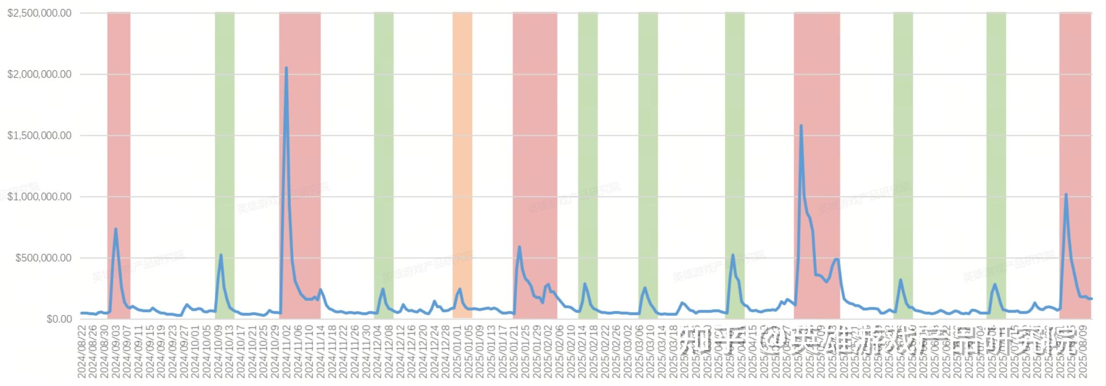 《明日方舟》长线运营分析（24年8月-25年8月） - 知乎