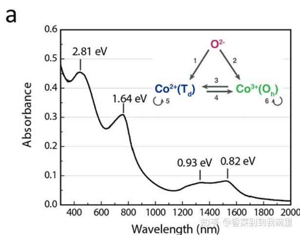 Tauc法的局限性 - 知乎