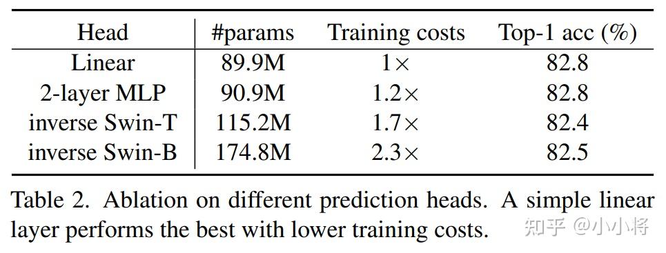 SimMIM：一种更简单的MIM方法 - 知乎
