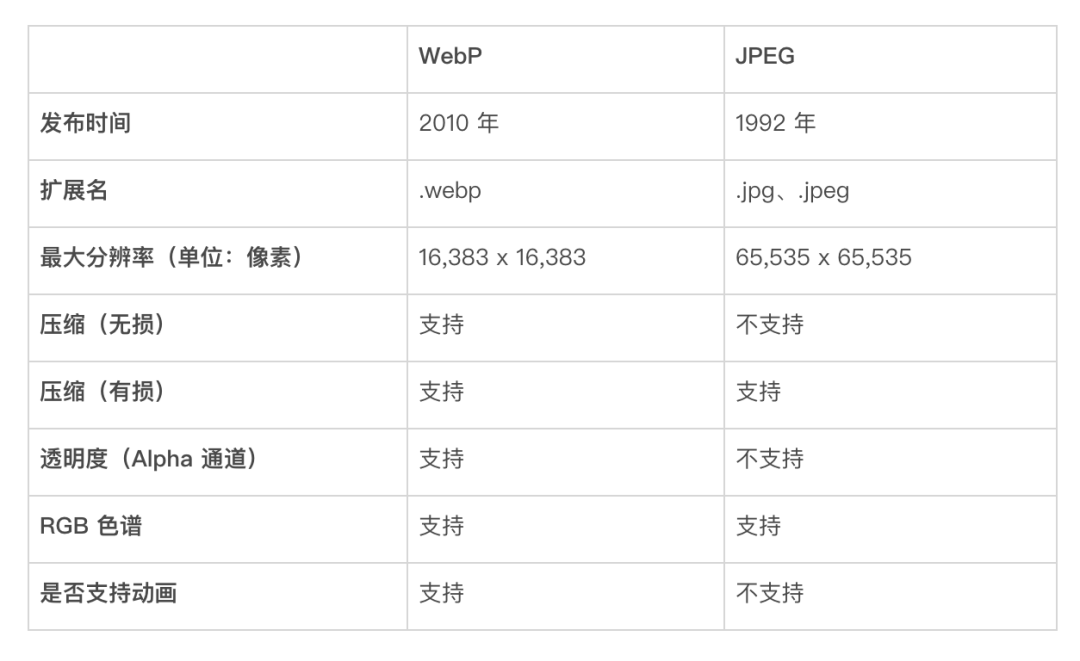 为什么大家都在用 WebP？ - 知乎
