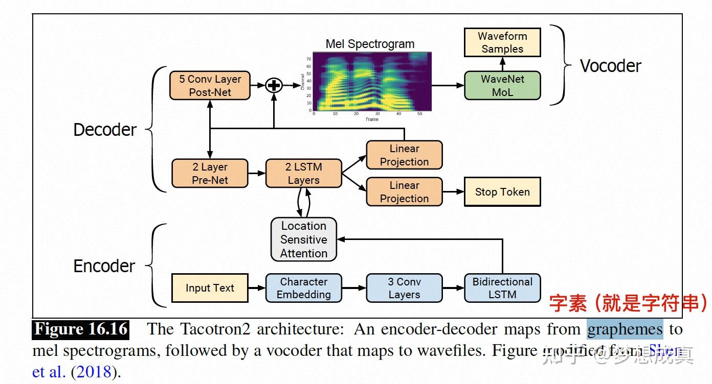 万字长文学一学 ASR&TTS 语音基础知识 - 知乎