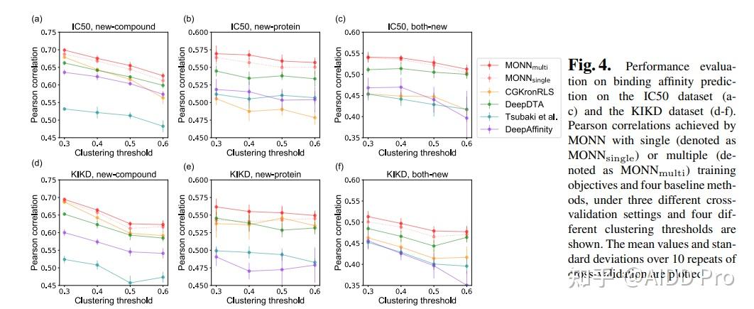 MONN： 预测化合物与蛋白质相互作用和亲和力的多目标神经网络 - 知乎