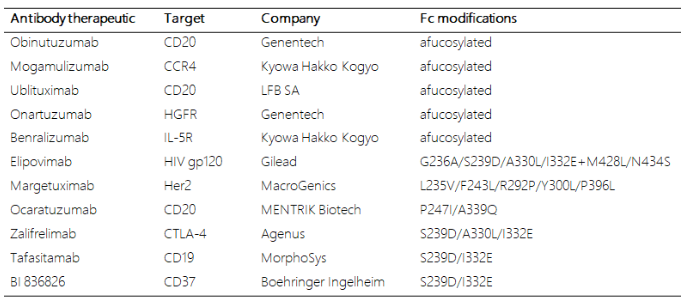 Fc region为何如此重要？ - 知乎
