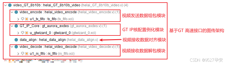 Fpga实现gth光口视频传输,基于aurora 8b10b编解码架构,提供工程源码和技术支持 知乎