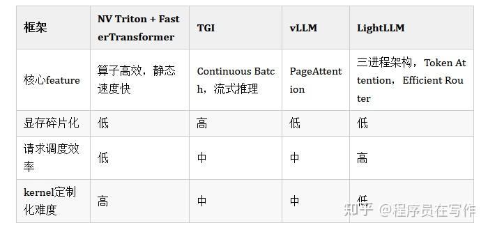 LLM大模型推理阶段降低显存和加快推理速度 - 知乎