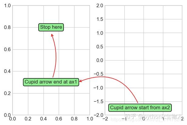 Python可视化笔记43篇合集（建议收藏） - 知乎