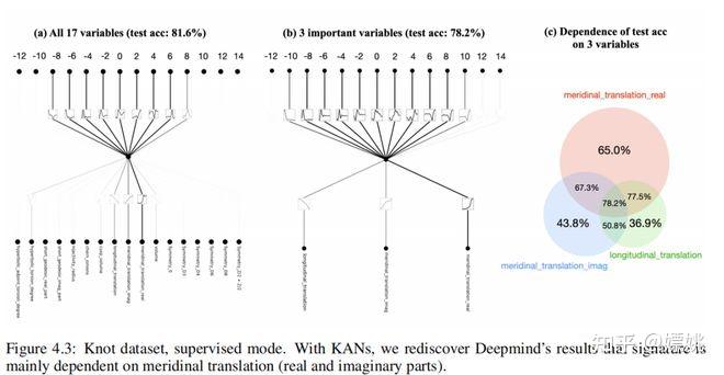 KAN: Kolmogorov–Arnold Networks 学术论文全译 - 知乎