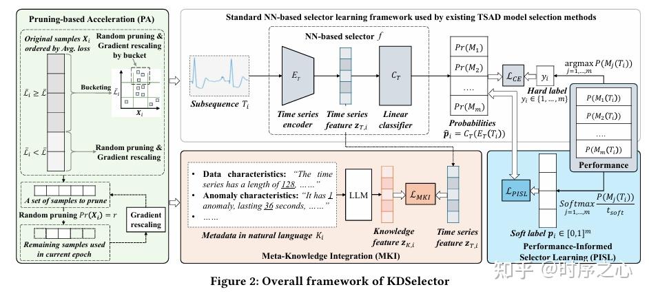 SIGMOD 2025 时间序列领域最值得读的11篇论文！ - 知乎
