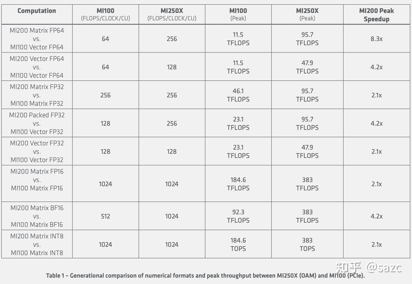 AMD GPGPU架构发展概述 - 知乎