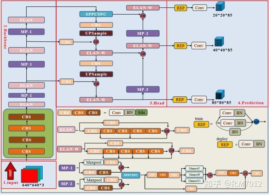 基于yolov7算法的高精度实时行人摔倒检测识别系统(pytorchpyside6yolov7) 知乎
