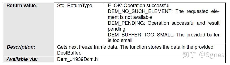 基于Autosar的J1939+OBD共存方案 - 知乎