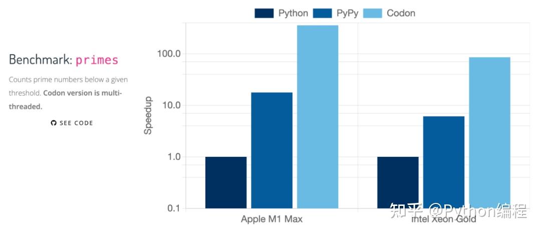 高性能 Python 编译器来了 —— Codon - 知乎