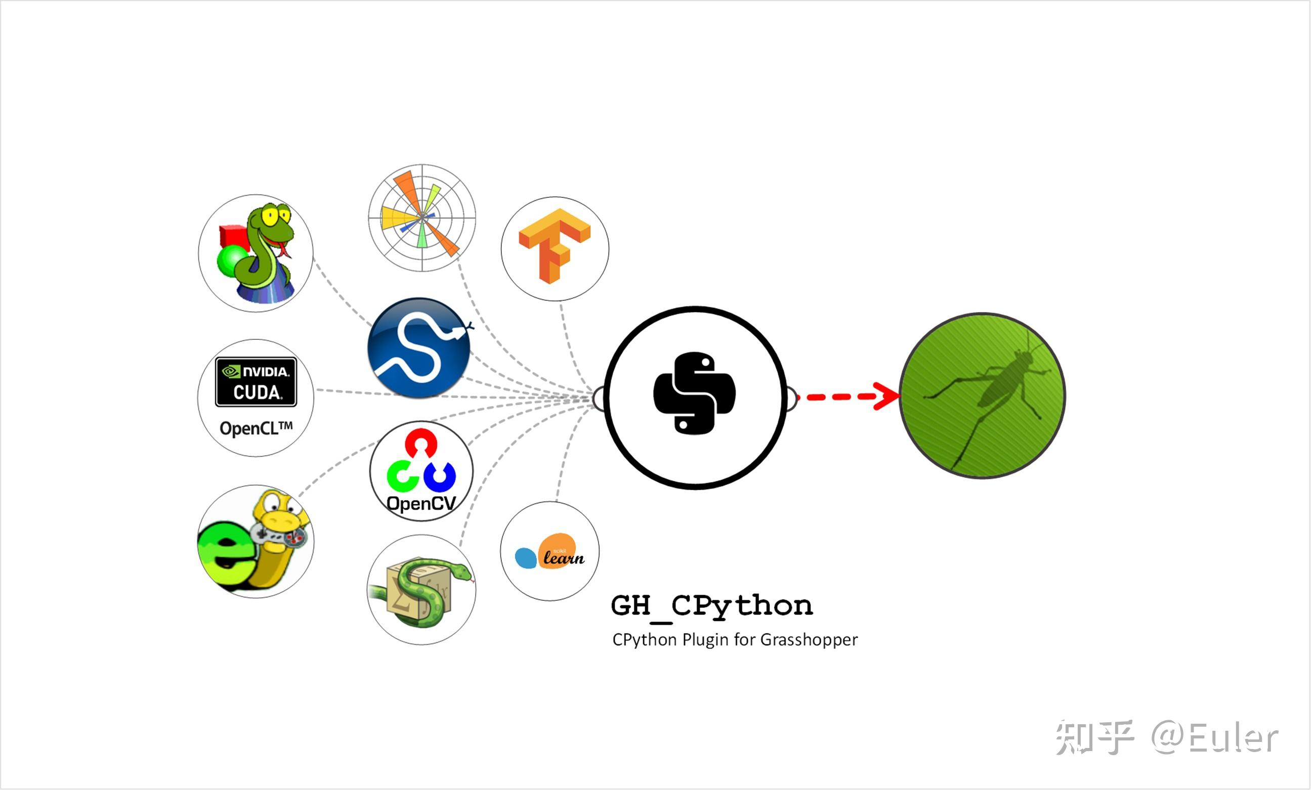 [Notes]Grasshopper的C#开发环境搭建 - 知乎