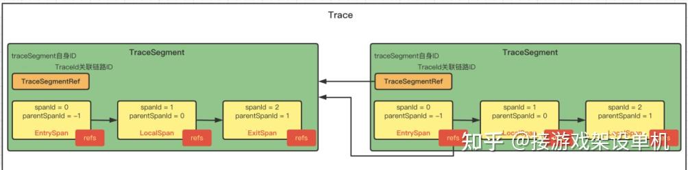 PDF书籍《手写调用链监控APM系统-Java版》第6章 链路的架构（Trace+TraceSegment+Span） - qq3993387644 - 博客园