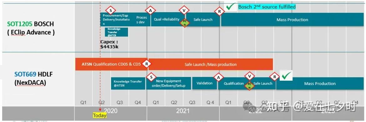 半导体LFPAK封装产品诞生的详解； - 知乎