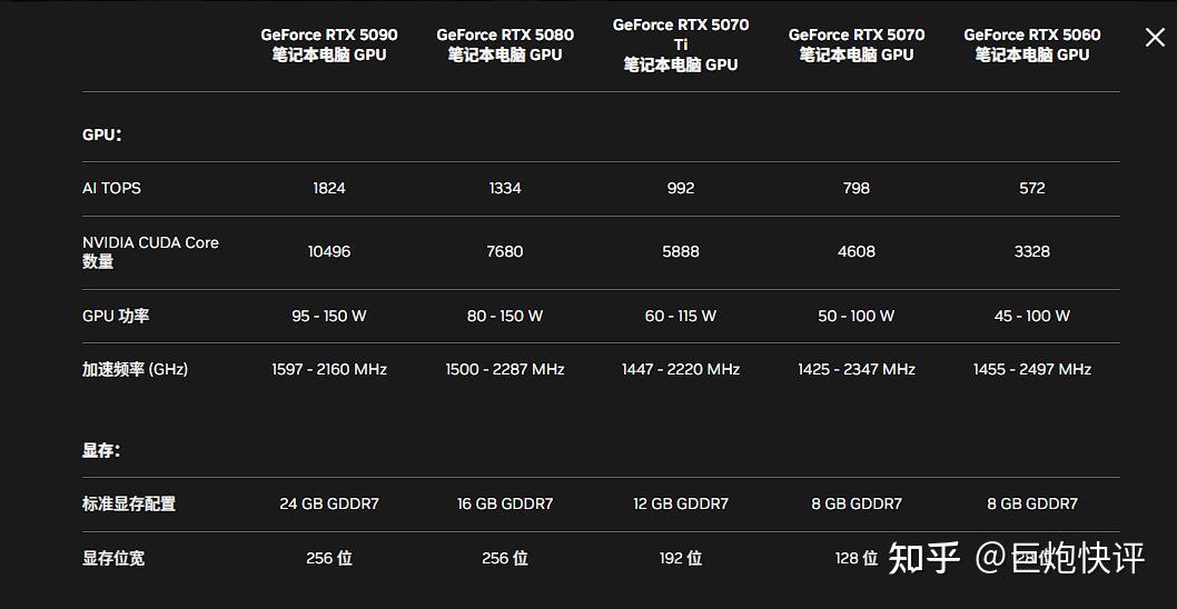 8千元以内无敌！618最值得买5070Ti游戏本评测 - 知乎