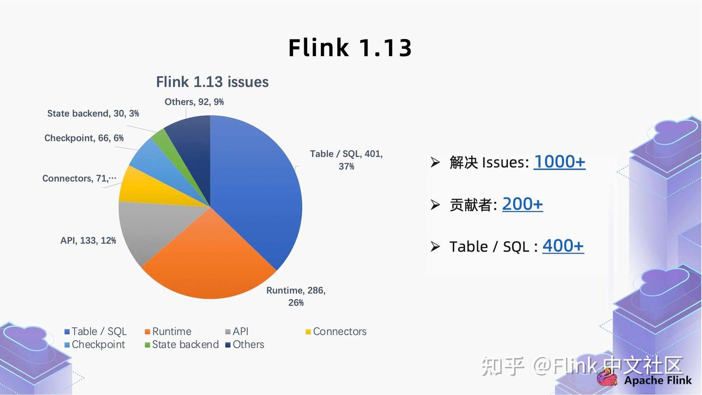 深入解读 Flink SQL 1.13 - 知乎