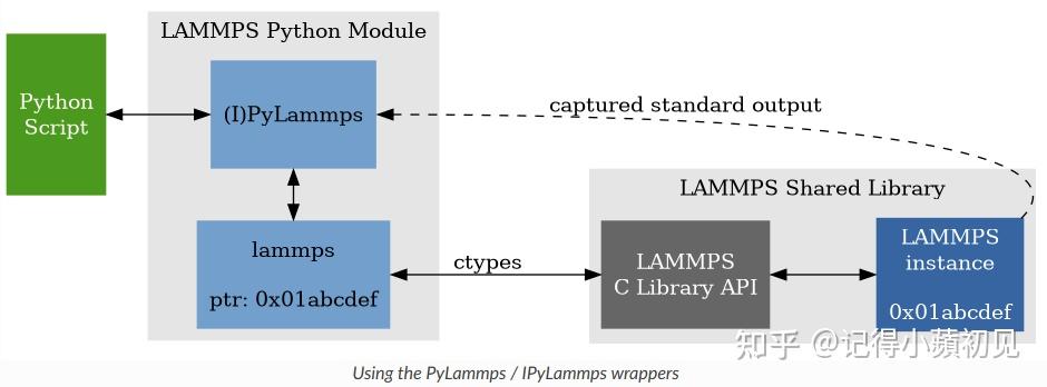 Win10安装LAMMPS的python接口 - 知乎