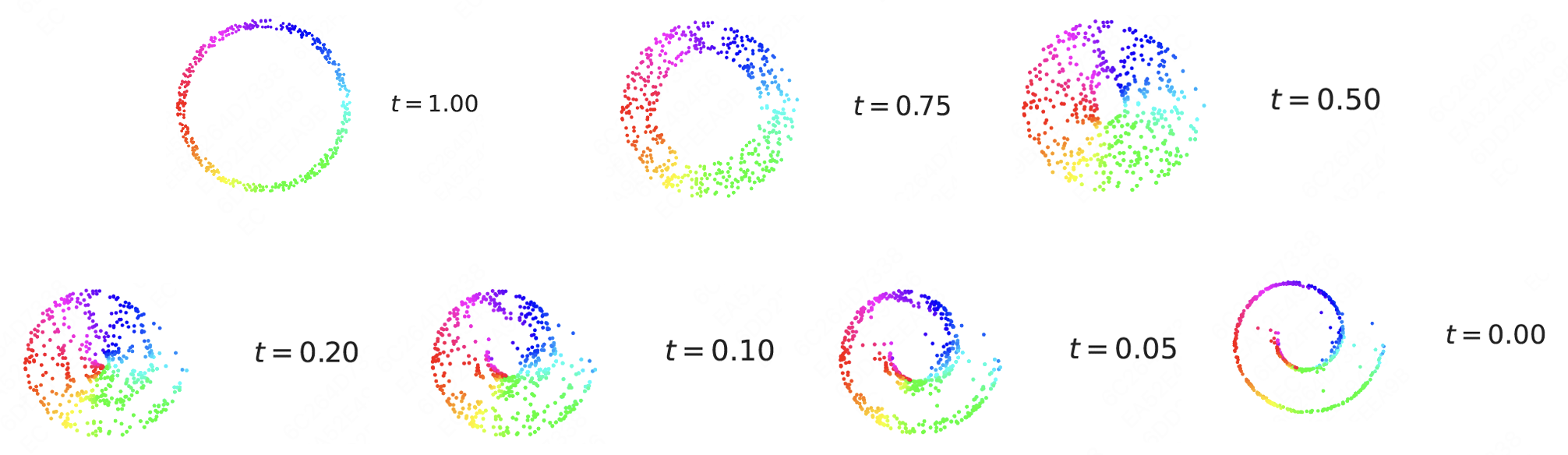 一文贯通Diffusion原理：DDPM、DDIM和Flow Matching - 知乎