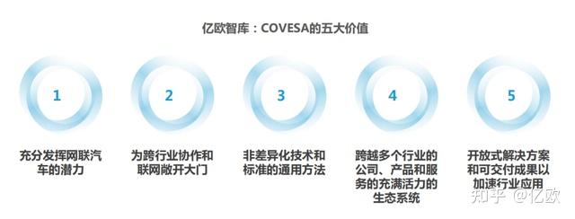 行业标准助力构建开放、开源、多层解耦的立体生态体系 - 知乎